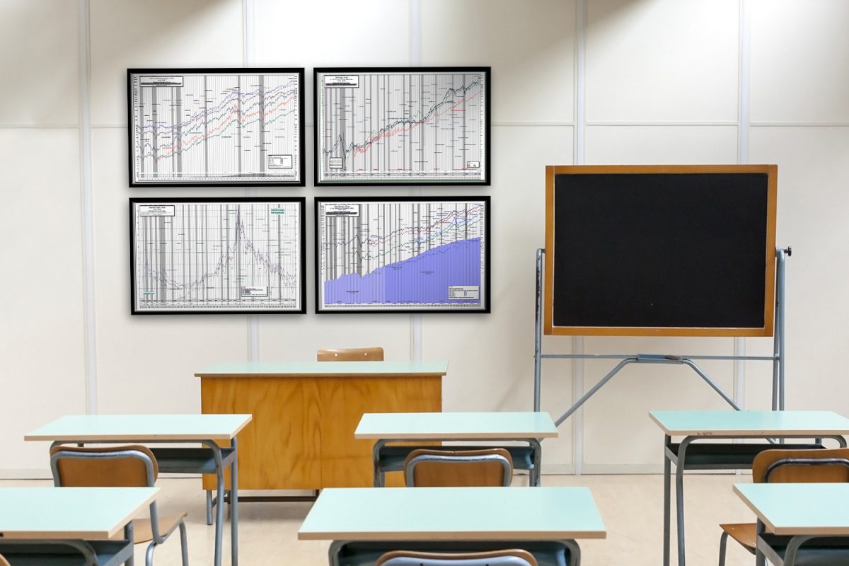 Stock Market Chart Posters by SRC | Set of All Four | Best Selling