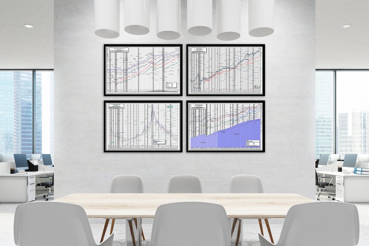 50-Year Stock Chart Poster | Includes DJIA, NYSE, NASDAQ & S&P 500