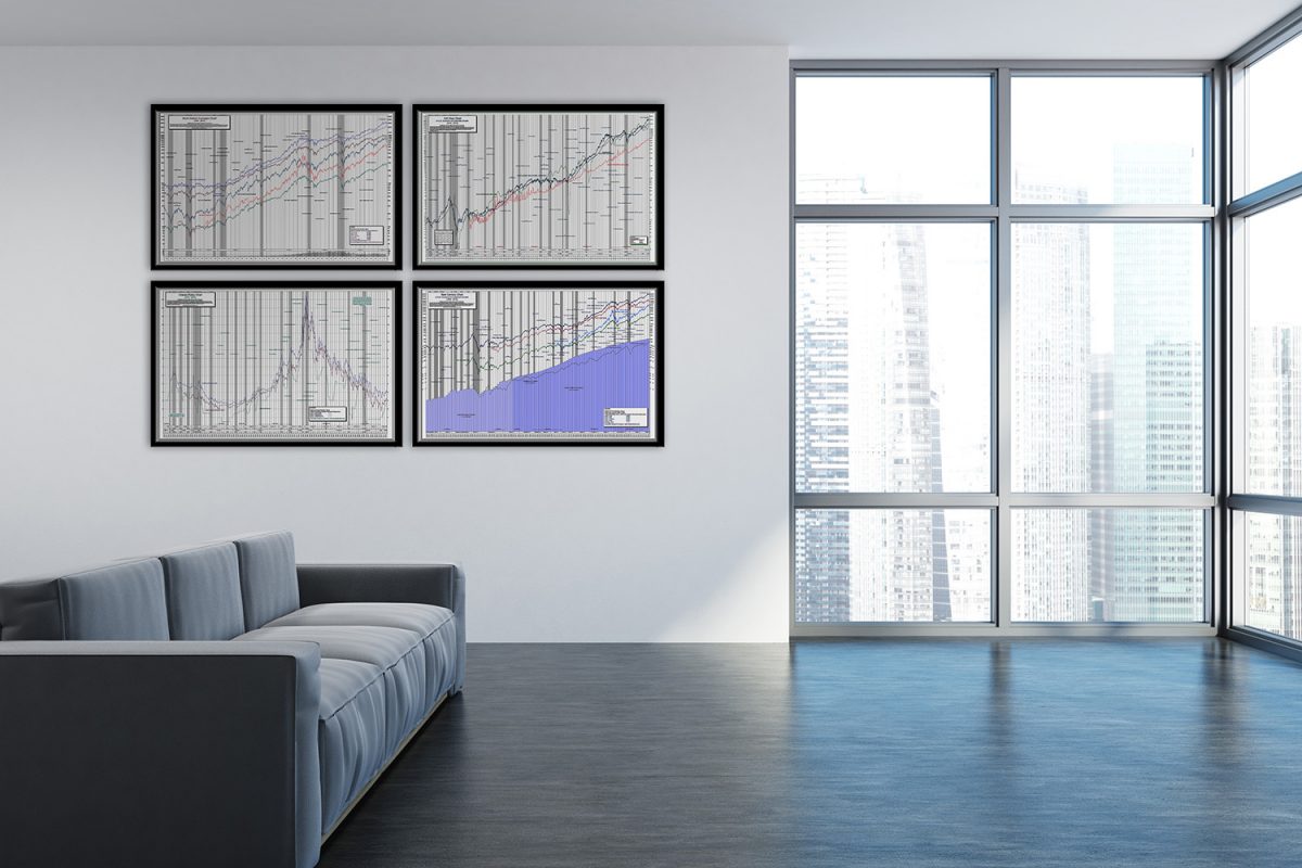 Stock Market Chart Posters by SRC | Set of All Four | Best Selling