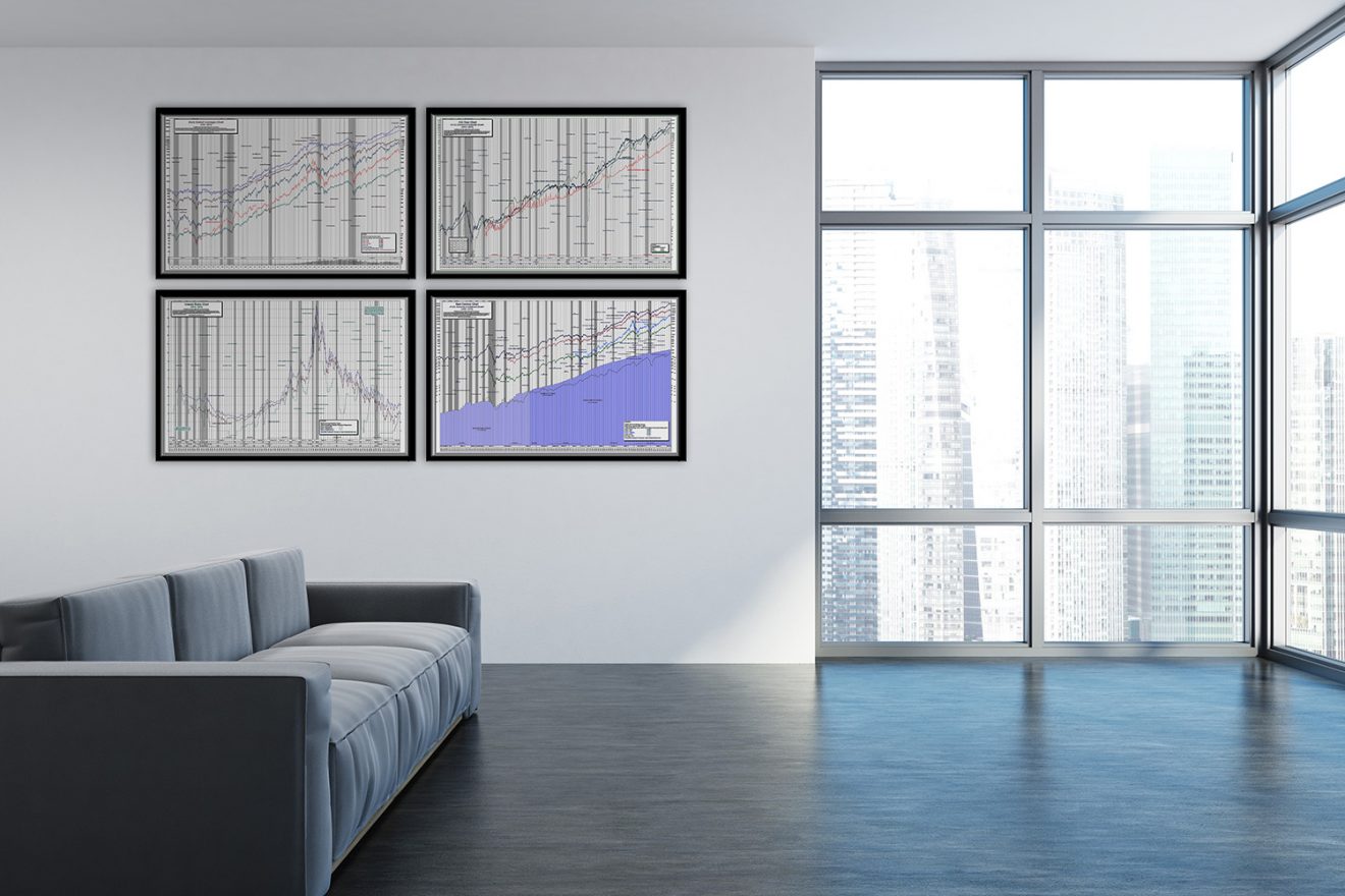 Stock Market Chart Posters by SRC | Set of All Four | Best Selling