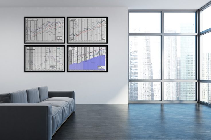 Stock Market Chart Posters by SRC | Set of All Four | Best Selling