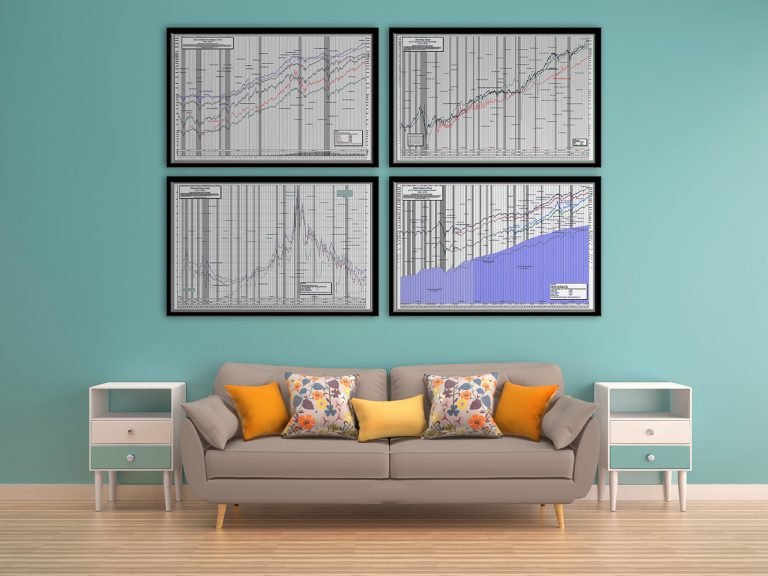 Stock Market Chart Posters by SRC | Set of All Four | Best Selling