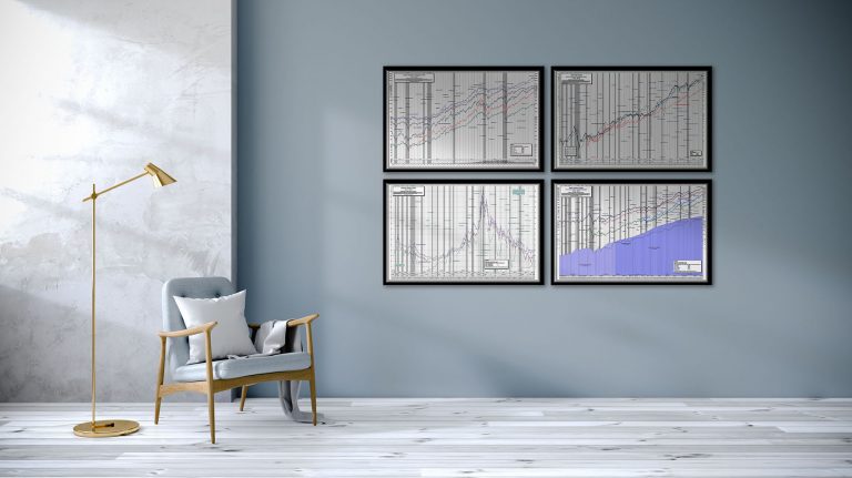 Stock Market Chart Posters by SRC | Set of All Four | Best Selling