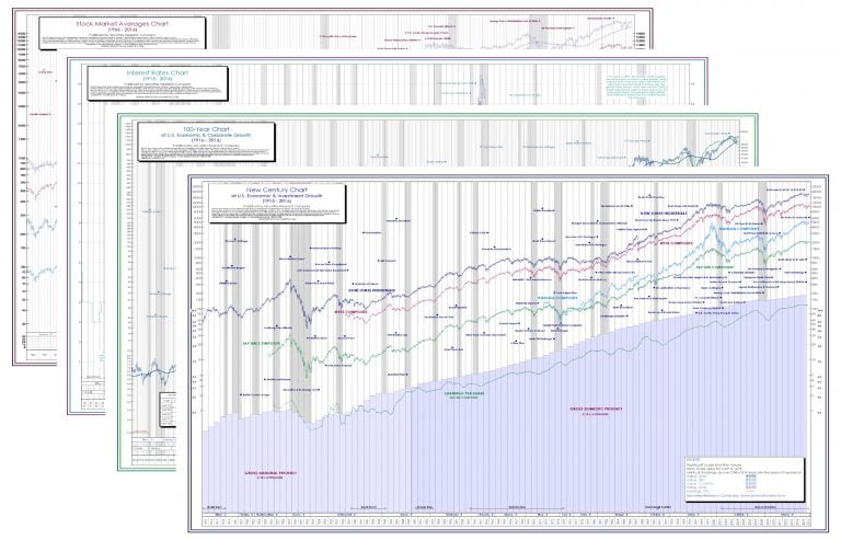 Stock Market Chart Posters by SRC | Set of All Four | Best Selling