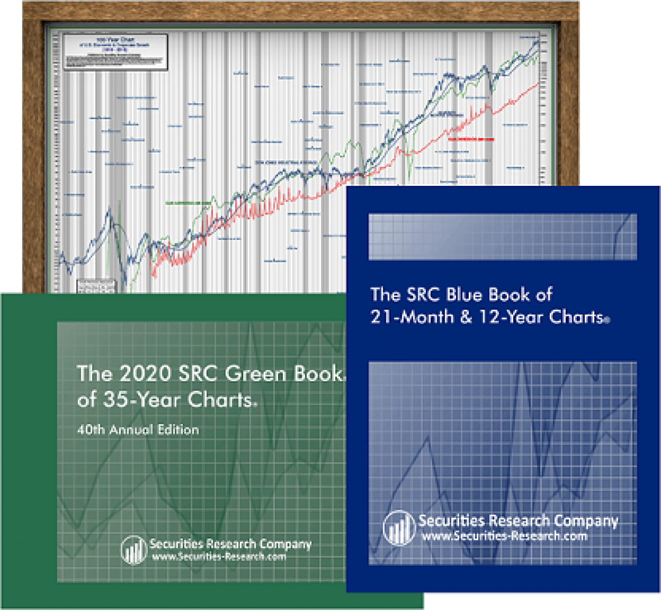 2020 25-Year Chart Package | Securities Research