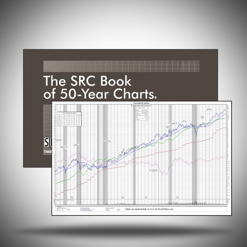 50-Year Historical Stock Charts - With Stock Fundamentals | SRC