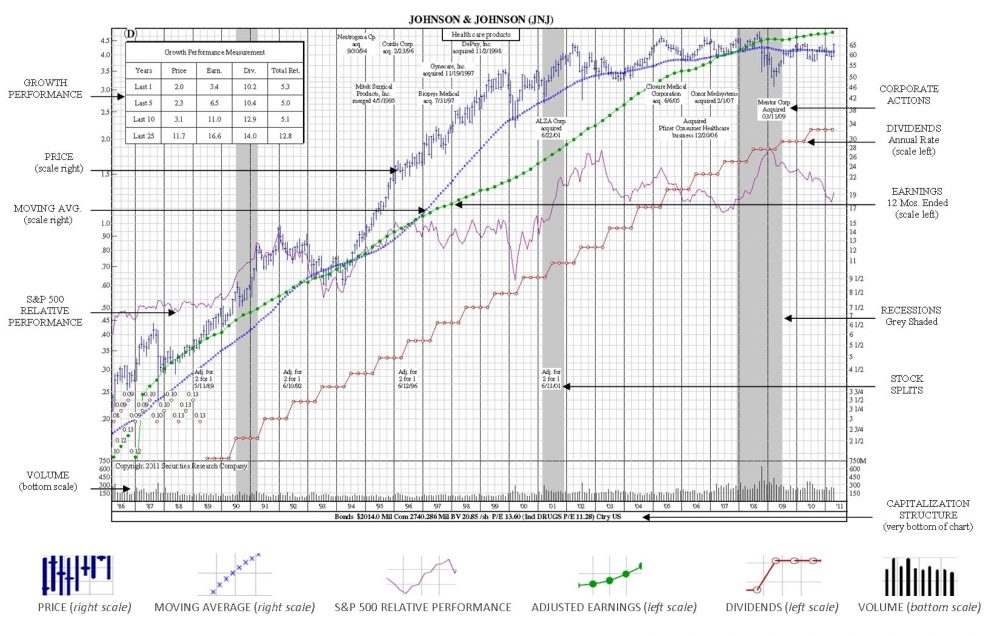 How to Read Stockcharts | Securities Research Company