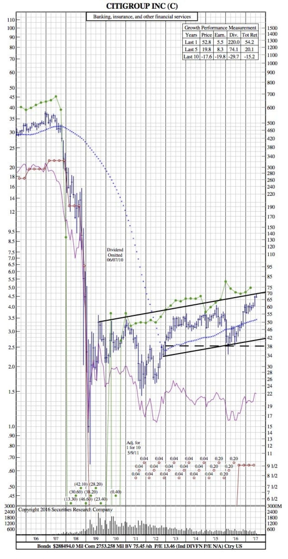 Goldman Sachs vs Citigroup - Which Faces a Tougher Earnings Season? (12 ...