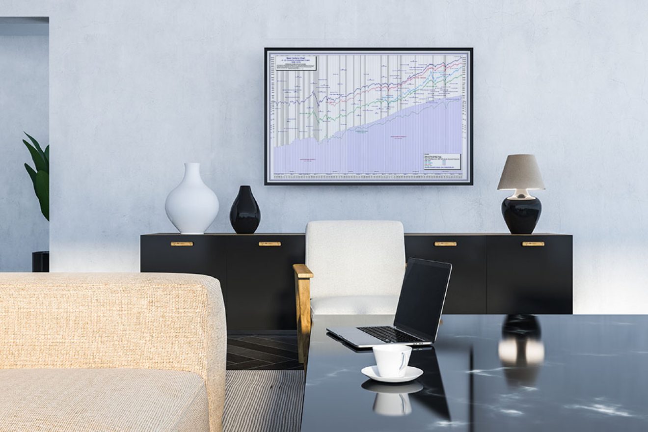 100-Year Dow Jones Stock Chart Poster | Securities Research