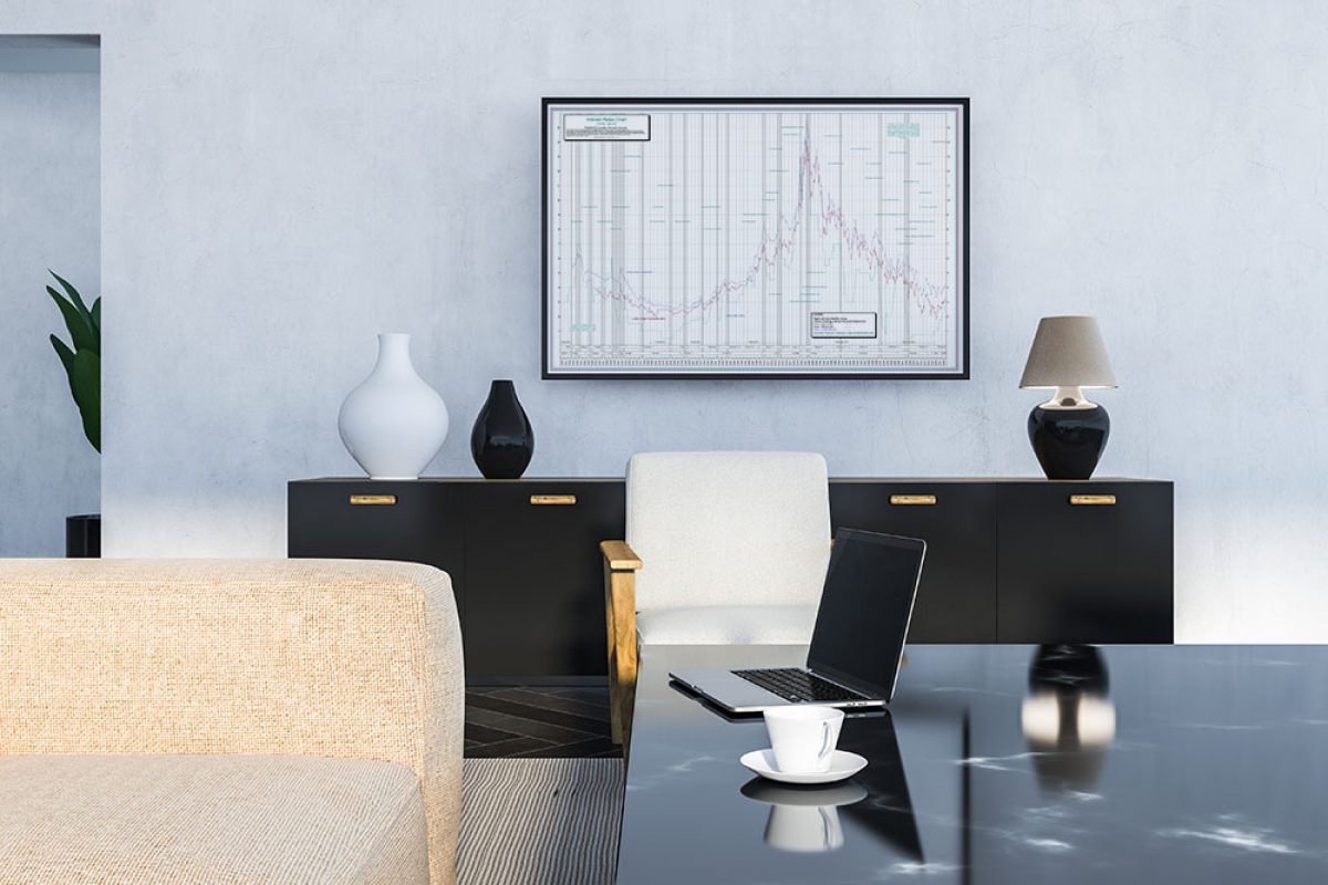 Interest Rate Chart Poster for 100 Years | Securities Research