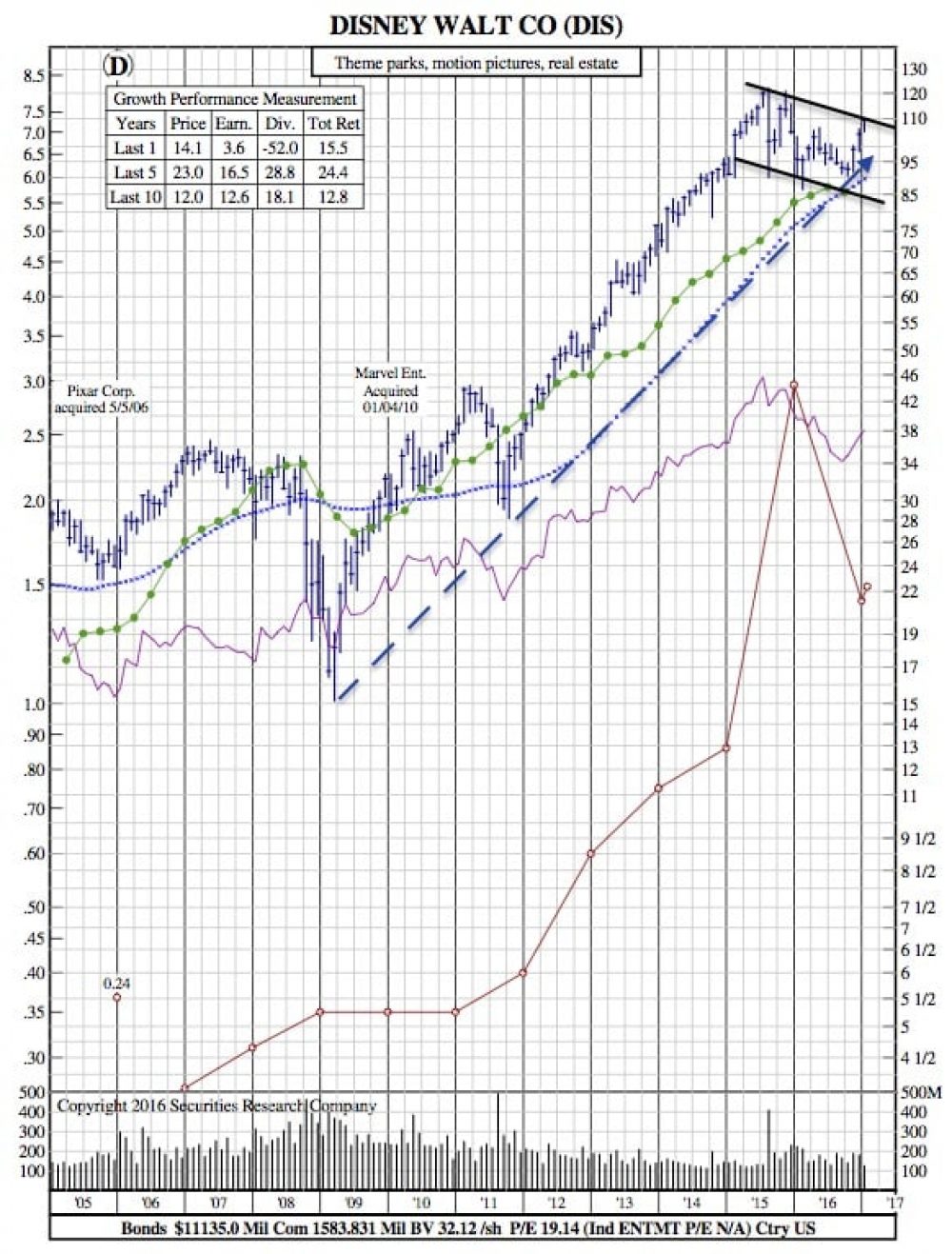 Will New Streaming Options Allow ESPN to Contribute to Disney's Bottom ...