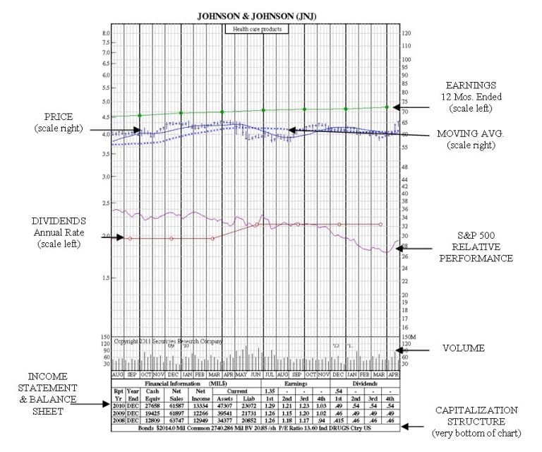 How to Read Stockcharts | Securities Research Company