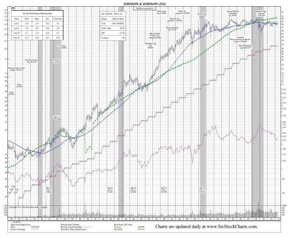 How to Read Stockcharts | Securities Research Company
