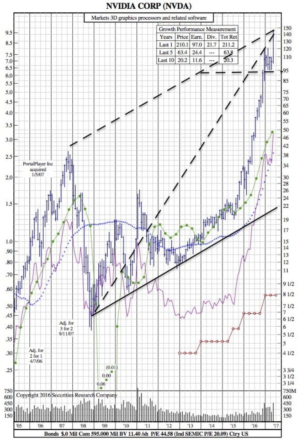 Advanced Micro Devices (AMD) vs Nvidia (NVDA), Which is the Better Buy ...