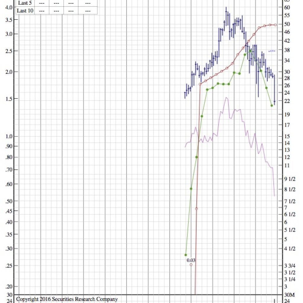 Dow Jones Hits 19,000 - A look at its 25-Year Chart and what Happened ...
