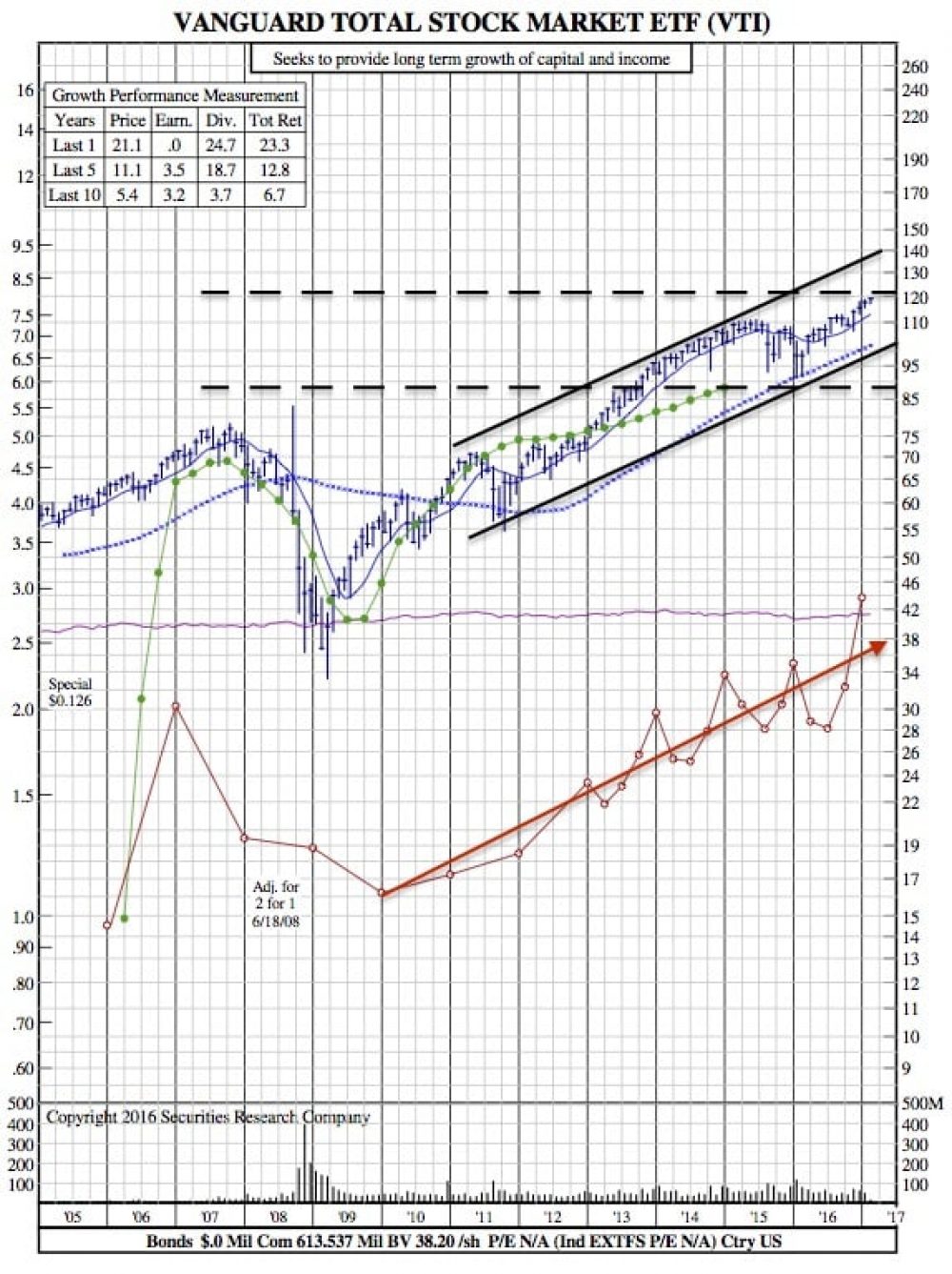 Vanguard Crosses $4 Trillion Dollar threshold for the First Time ($VTI ...